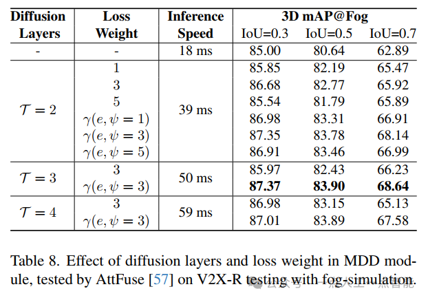 融合LiDAR与4D雷达的协同感知：V2X-R数据集与去噪扩散方法深度解析-腾讯云开发者社区-腾讯云