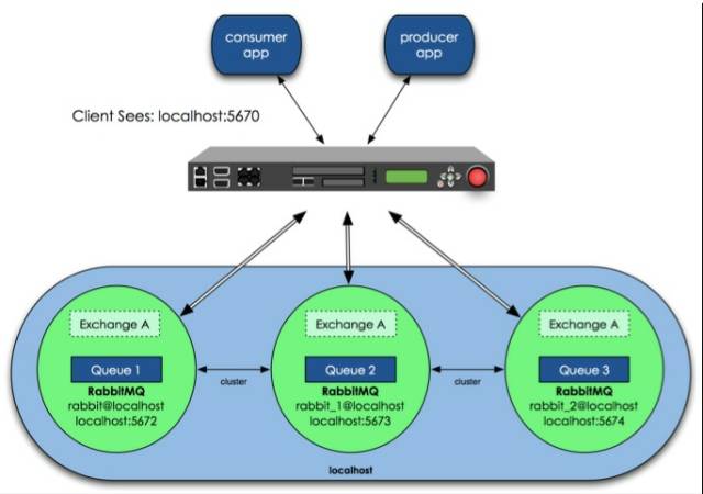 Guía avanzada de RabbitMQ: desde la configuración y el uso hasta la ...