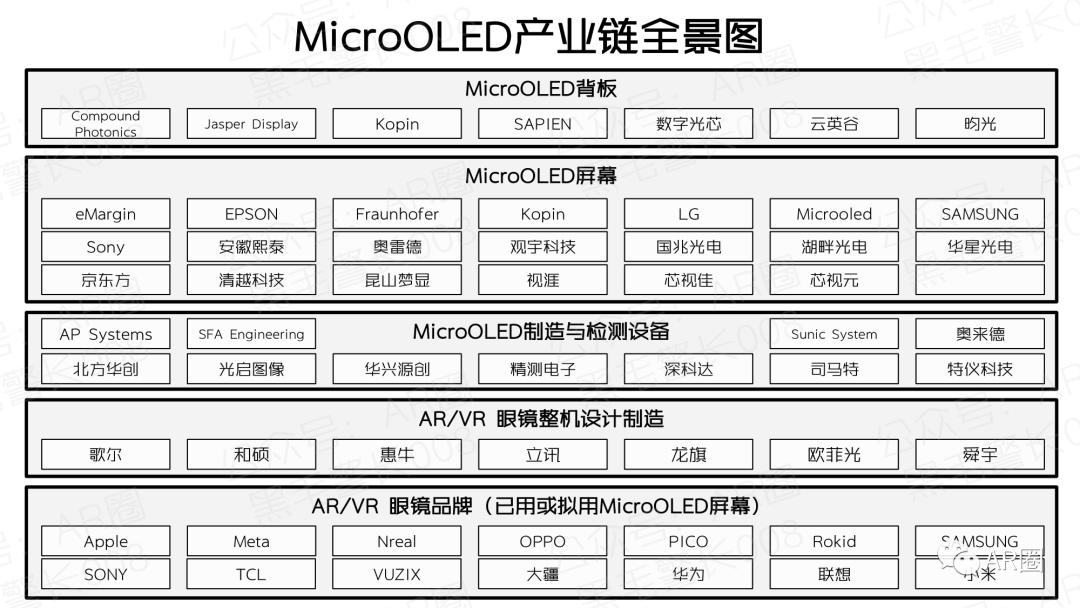 行业聚焦｜MicroOLED For AR/VR 洞察报告 - 脉脉