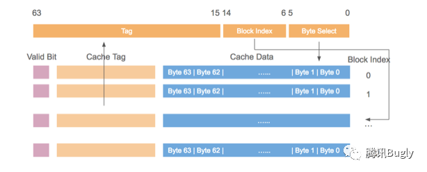 Golang 源代码解析一 锁机制的研究kimi987的博客 Csdn博客