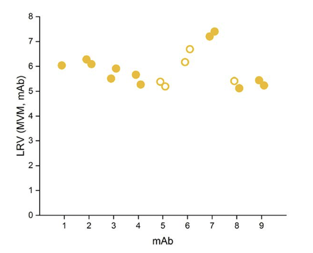 病毒清除验证 | 除病毒过滤工艺考量到底有哪些？ - 脉脉