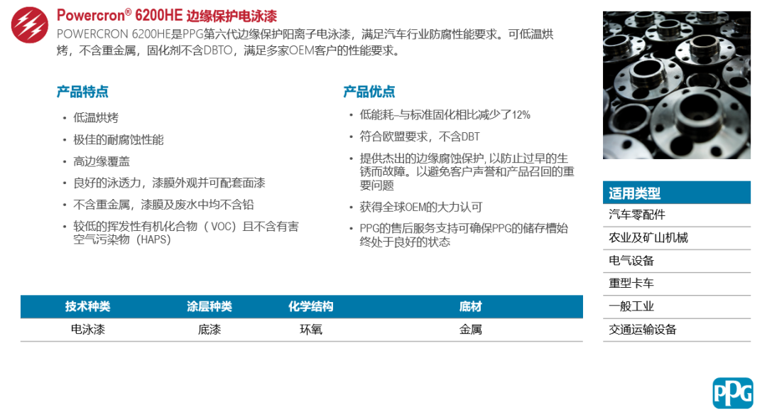 PPG荣获2020中国国际涂料博览会“低VOC涂料”先进奖，哪些绿色产品是你在用的？