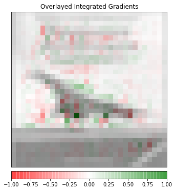 小白学深度学习：使用Captum可视化模型 - Py学习