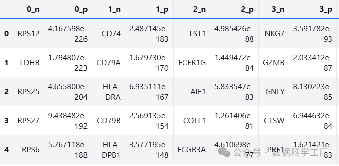 Scanpy 分析 3k PBMCs：寻找 marker 基因-腾讯云开发者社区-腾讯云