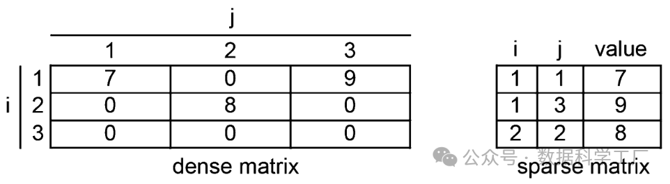 3D-Genome：认识接触矩阵(contact matrix)-腾讯云开发者社区-腾讯云