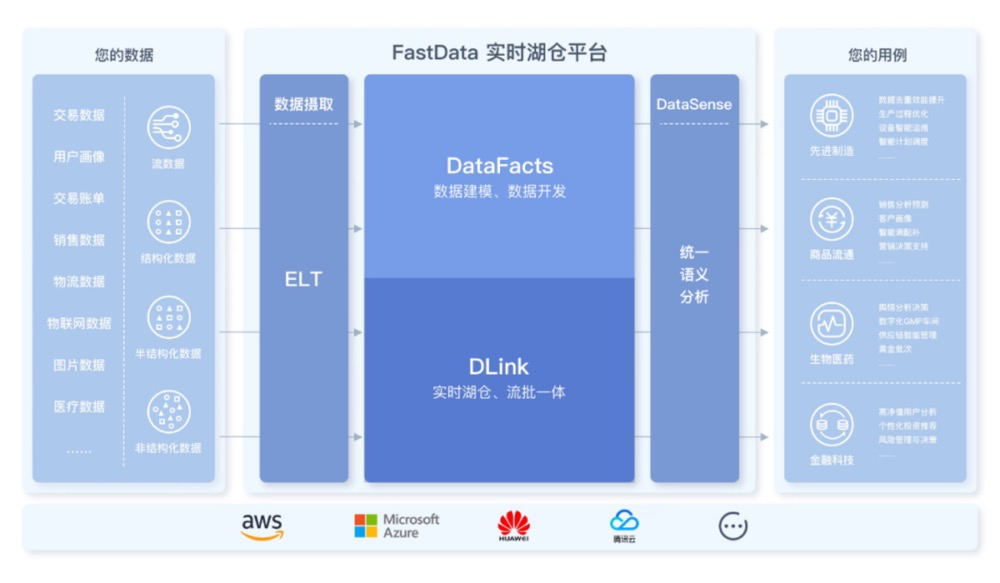湖仓一体火了，千万企业搭建“数据房子”新思路 - 脉脉