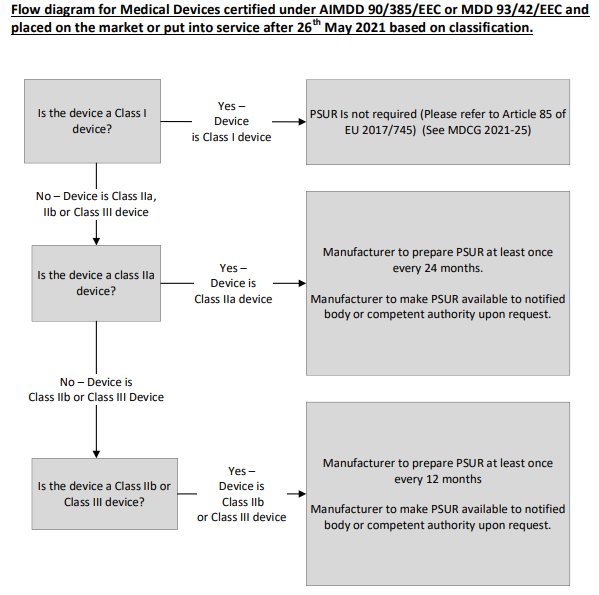 【国际注册】MDCG 2022-21指南文件-欧盟发布-行业资讯-wiselink 知汇-全球合规认证和临床试验服务机构