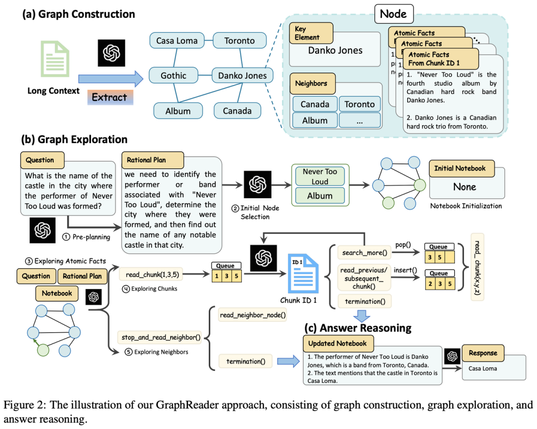 RAG七十二式：2024年度RAG清单 - ExplorerMan - 博客园