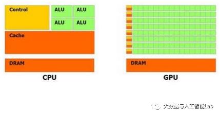 什么是CPU,GPU,TPU,DPU,NPU,BPU_npu全程-CSDN博客