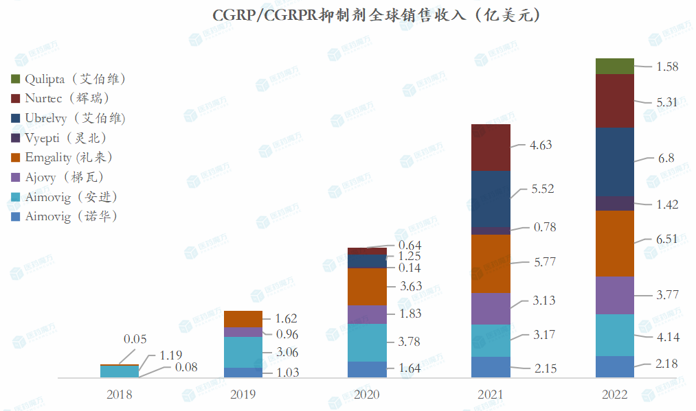 15分钟缓解头痛！首个鼻用CGRP受体拮抗剂获FDA批准上市医药新闻-ByDrug-一站式医药资源共享中心-医药魔方