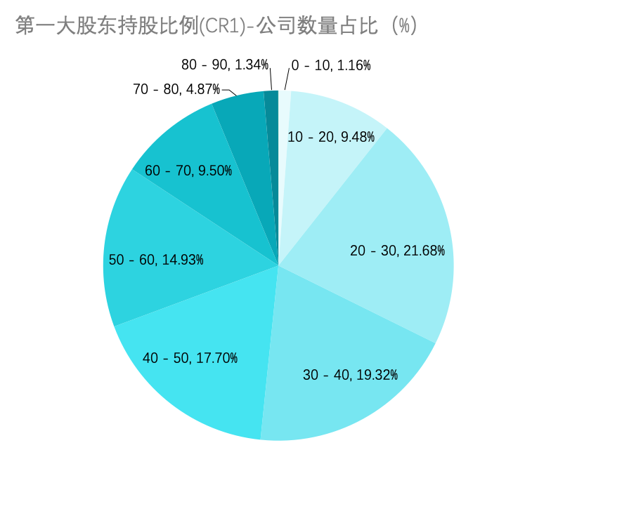 2025年上市公司治理情况报告_中国财富网