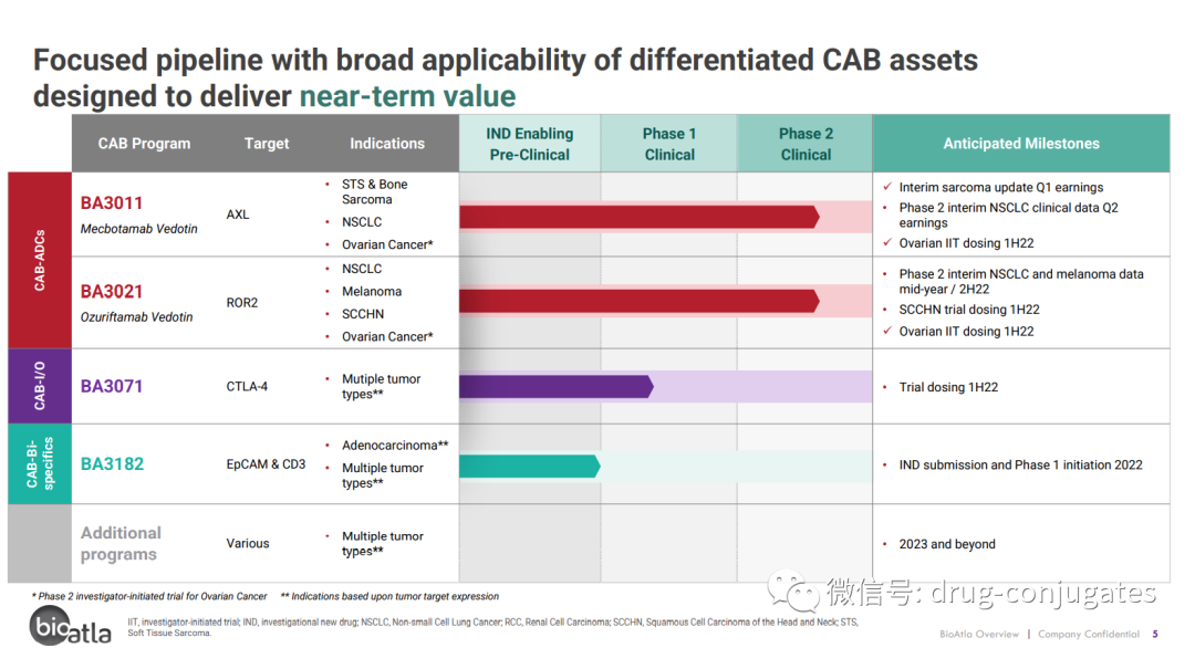 史上最全：30家外资ADC研发管线梳理 - 脉脉