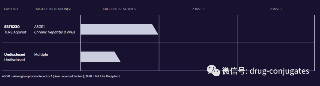 史上最全：30家外资ADC研发管线梳理 - 脉脉