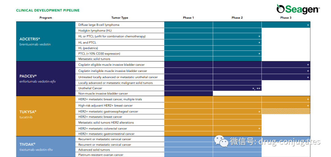 史上最全：30家外资ADC研发管线梳理 - 脉脉