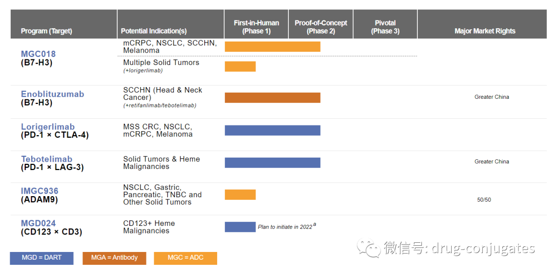 史上最全：30家外资ADC研发管线梳理 - 脉脉
