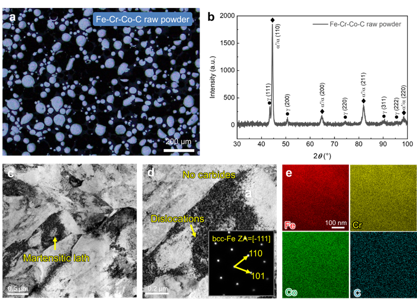 顶刊《Materials Today》最新成果：机器学习+增材制造 - Py学习