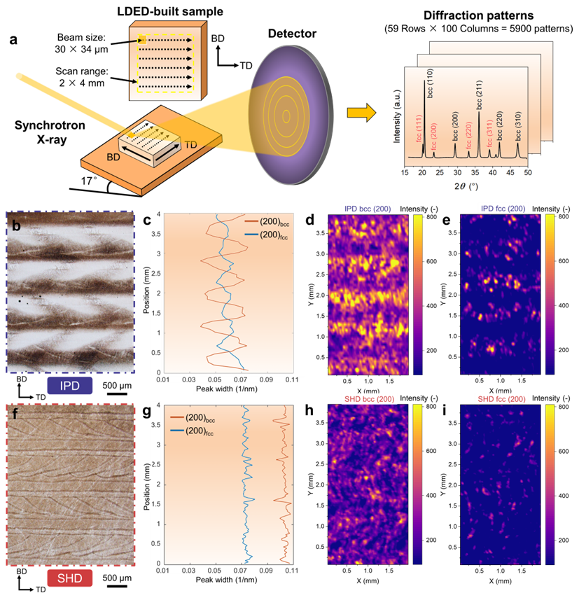 顶刊《Materials Today》最新成果：机器学习+增材制造 - Py学习