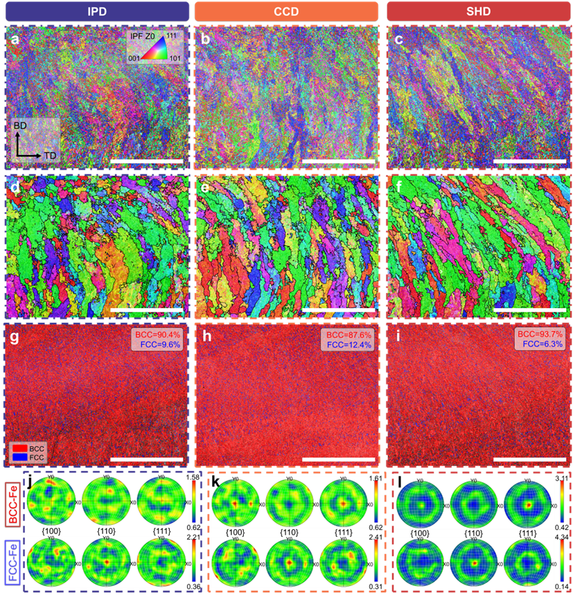 顶刊《Materials Today》最新成果：机器学习+增材制造 - Py学习