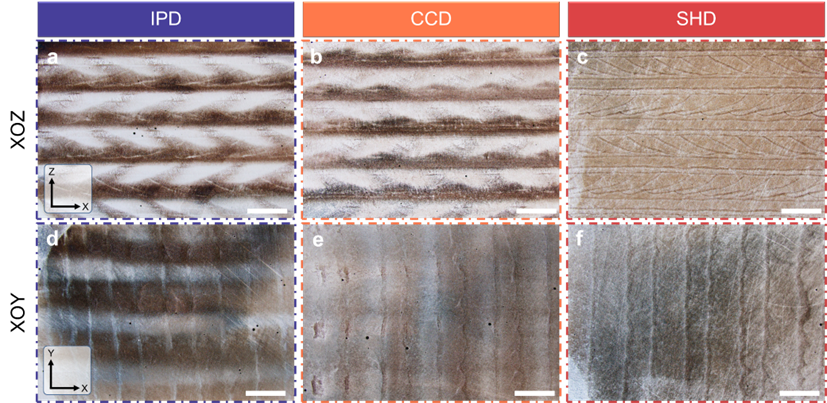 顶刊《Materials Today》最新成果：机器学习+增材制造 - Py学习