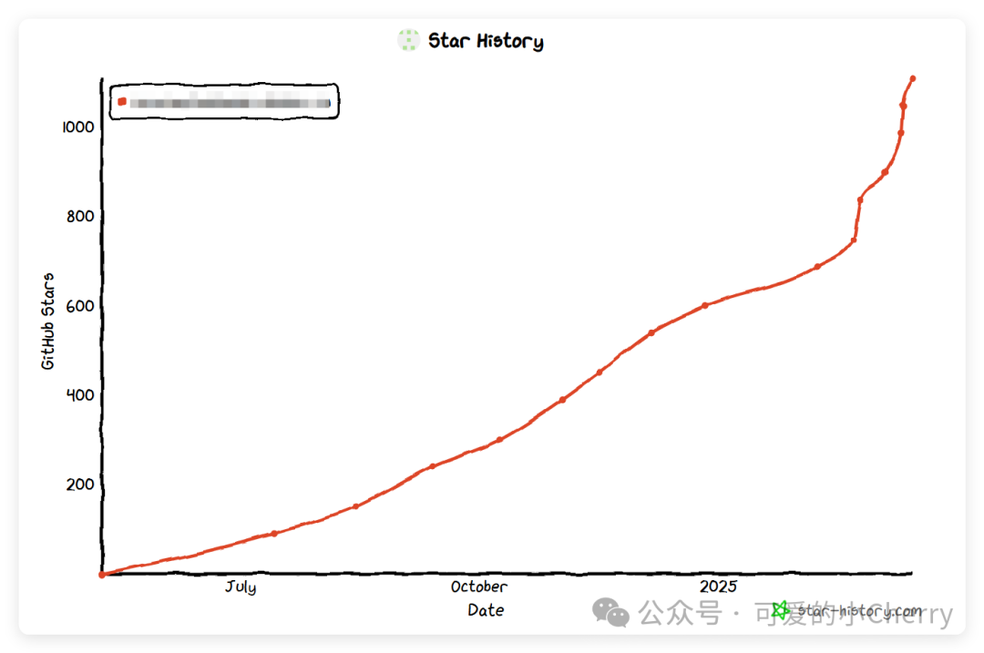 Github宝藏，1.1K Star！NAS的数百种扩展玩法，有海量docker项目和教程 - Py学习
