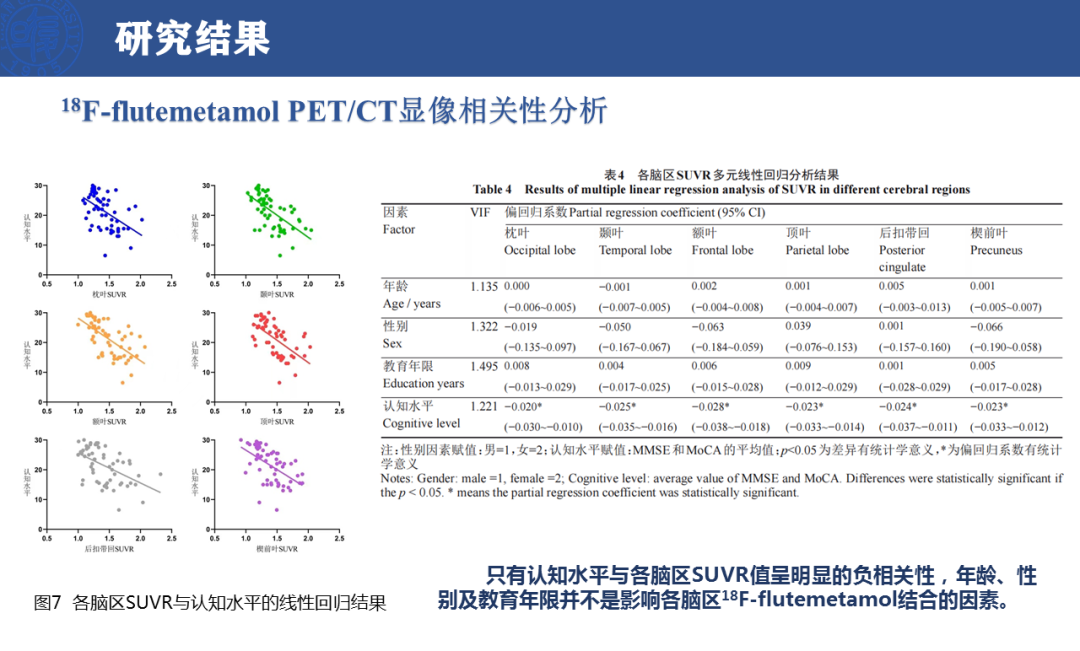 科学网—轻度认知功能障碍与阿尔茨海默病18F-flutemetamol PET/CT脑显像初步研究 - 霍宏的博文