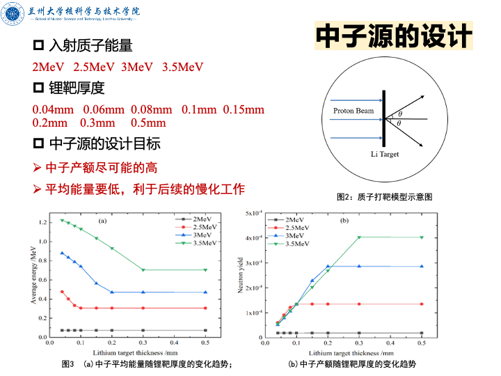 科学网—基于加速器7Li(p,n)反应的BNCT中子源及慢化体的优化设计 - 霍宏的博文