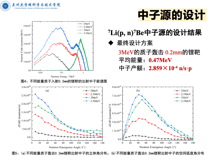 科学网—基于加速器7Li(p,n)反应的BNCT中子源及慢化体的优化设计 - 霍宏的博文