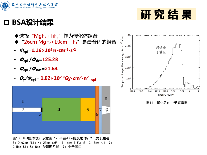 科学网—基于加速器7Li(p,n)反应的BNCT中子源及慢化体的优化设计 - 霍宏的博文