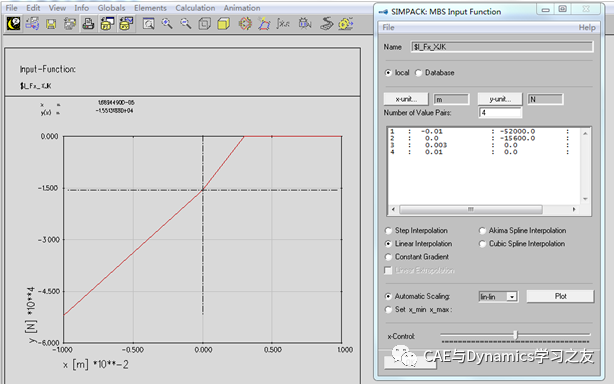 基于Simpack转K3型转向架斜楔减振的建模方法_SIMPACK 减震-技术邻