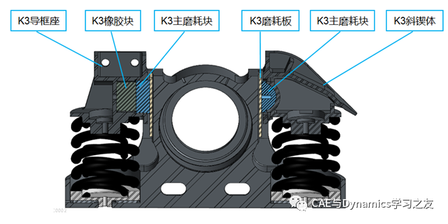基于Simpack转K3型转向架斜楔减振的建模方法_SIMPACK 减震-技术邻