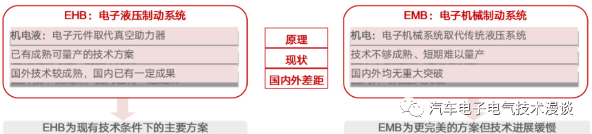 五万字读懂汽车线控制动系统-技术邻