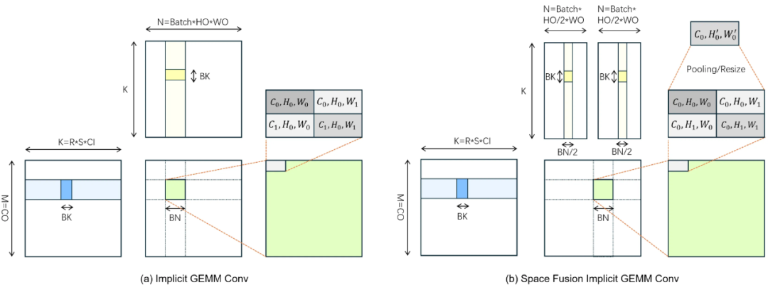 画质重生，腾讯TEG香农实验室斩获CVPR 2025 UGC Video Enhancement 冠军-腾讯云开发者社区-腾讯云