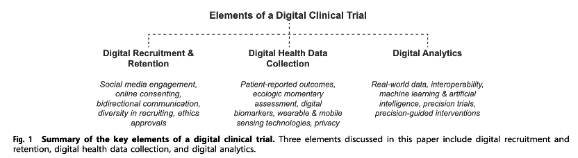 Nature子刊综述 | AI让临床试验多环节得到智能化提升 - 脉脉