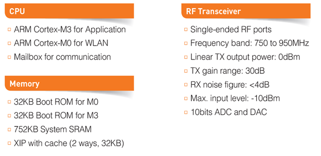 802.11ah (Wi-Fi HaLow)技术特点及芯片方案 - 美好的2020 - 博客园
