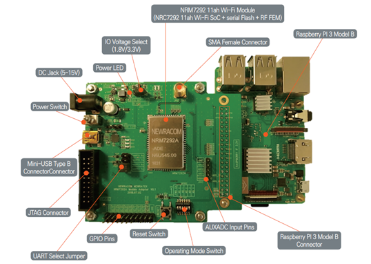 802.11ah (Wi-Fi HaLow)技术特点及芯片方案 - 美好的2020 - 博客园