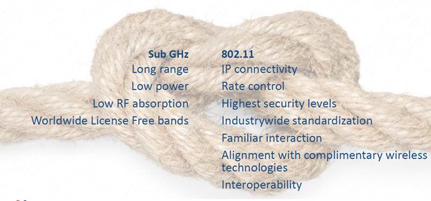 802.11ah (Wi-Fi HaLow)技术特点及芯片方案 - 美好的2020 - 博客园