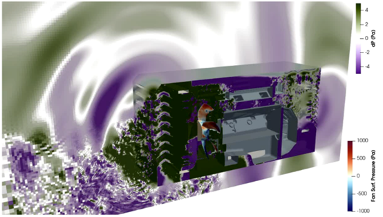 CFD 专栏丨如何实现低成本降噪？风扇噪声流体仿真解决方案_Altair ultraFluidX 风扇噪声分析-技术邻