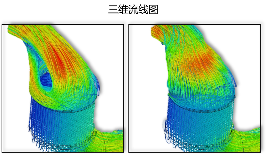CFD专栏丨 寻找最优解：参数优化案例（二）_ALTAIR CFD 仿真优化-技术邻
