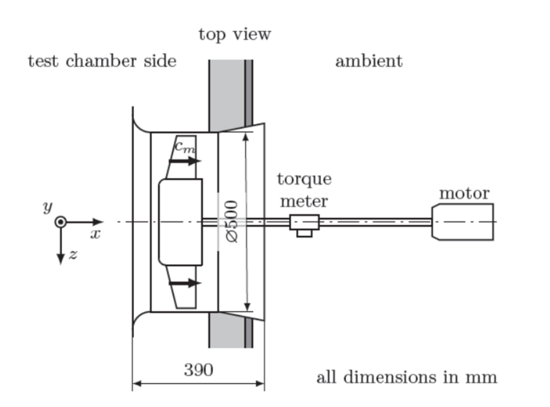 CFD专栏丨轴流风扇噪声CFD仿真试验对标_ultraFluidX 风扇噪声仿真-技术邻