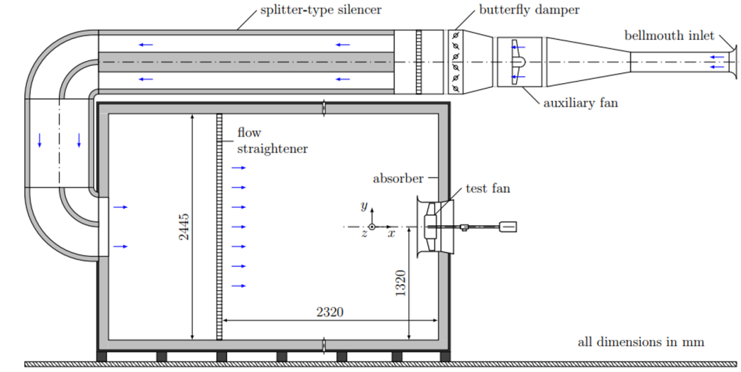 CFD专栏丨轴流风扇噪声CFD仿真试验对标_ultraFluidX 风扇噪声仿真-技术邻