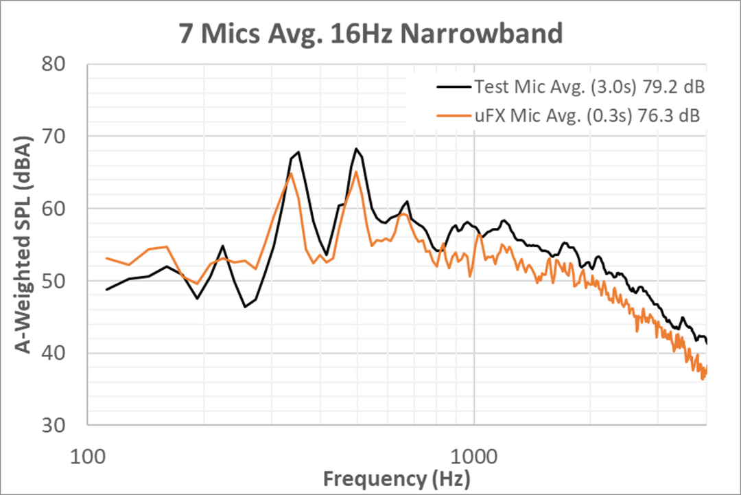 CFD专栏丨轴流风扇噪声CFD仿真试验对标_ultraFluidX-技术邻