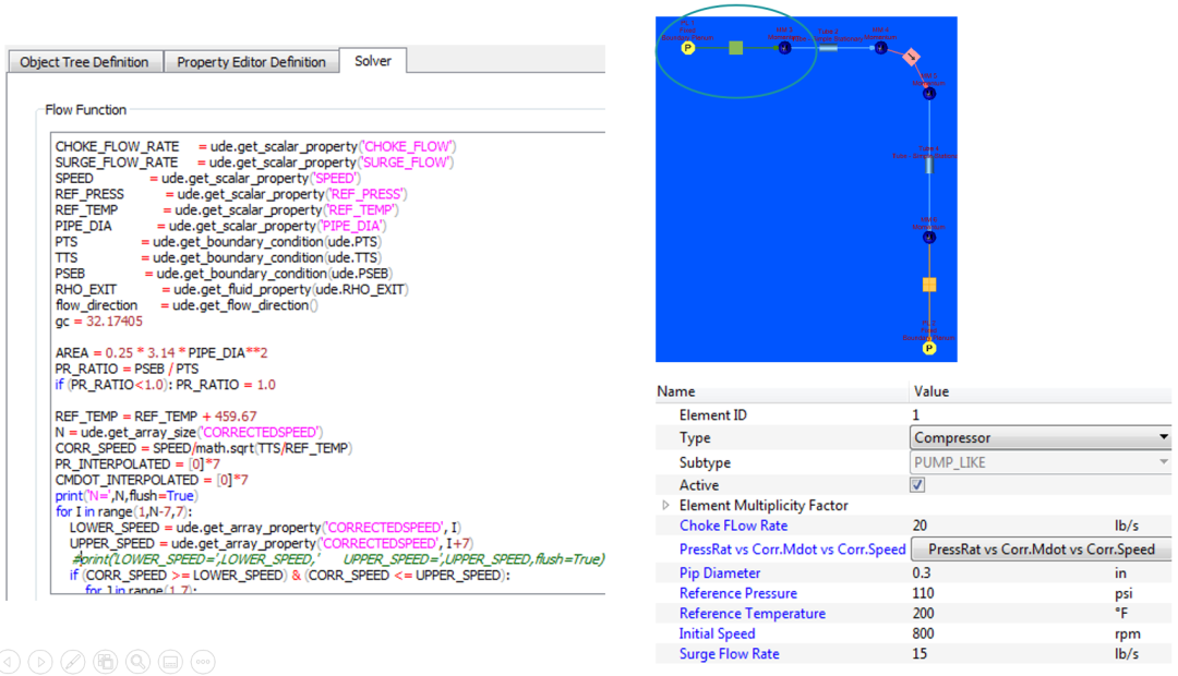 CFD专栏丨Altair Flow Simulator，来自航空工业的系统级流体仿真_Altair Flow Simulator 流体仿真-技术邻