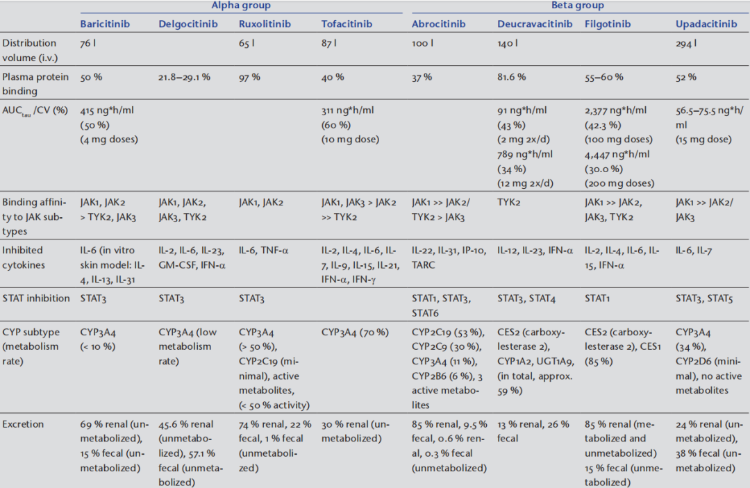 JAK抑制剂的PK特征 - 脉脉