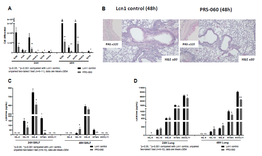 哮喘和特应性皮炎的重磅潜力靶点IL-4R研发进展 - 脉脉
