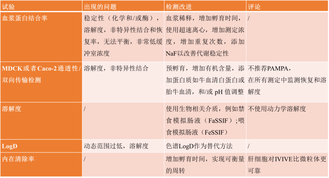 PROTAC的DMPK/ADME表征的行业观点 - 脉脉