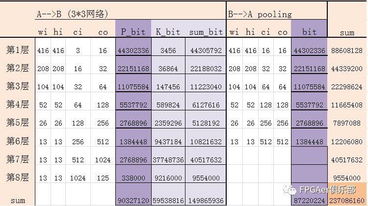 基于fpga的cnn算法移植（三）软件算法架构分析算法移植fpga Csdn博客