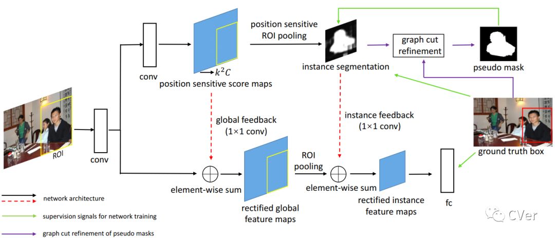 [计算机视觉论文速递] 2018-03-18_Amusi（CVer）的博客-CSDN博客