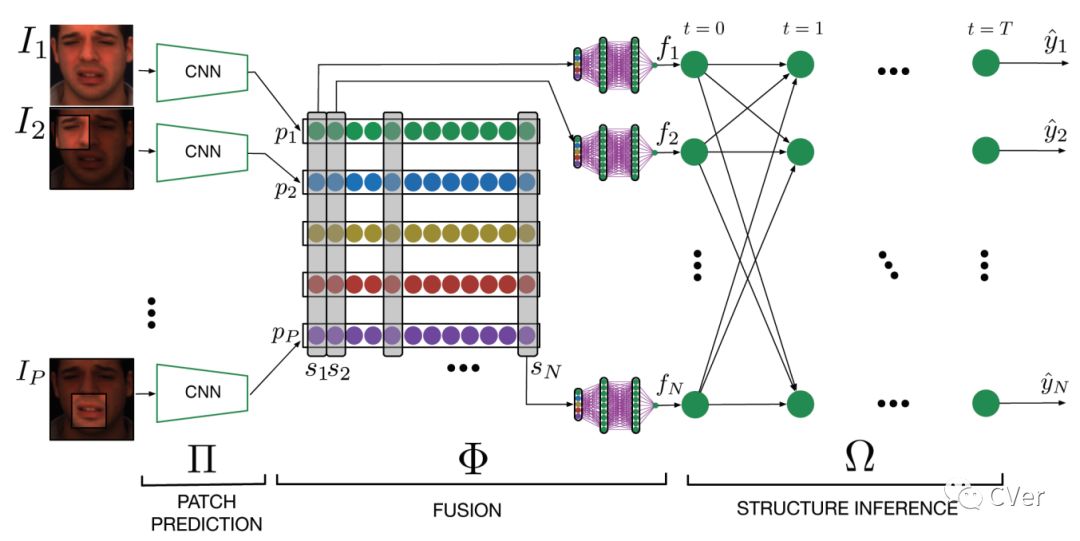 [计算机视觉论文速递] 2018-03-18_object detection in video with spatiotemporal samp-CSDN博客