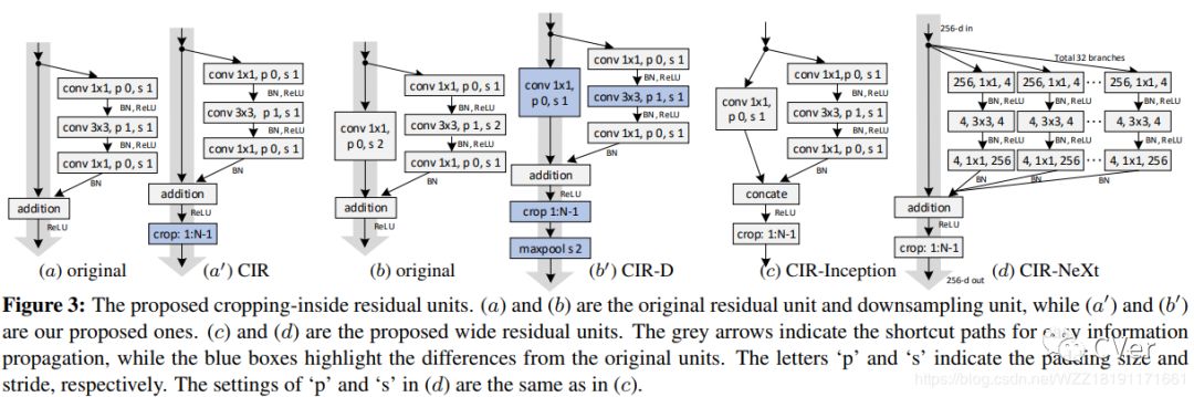 Siamese Network Based Single Object Tracking | Qiang Zhang