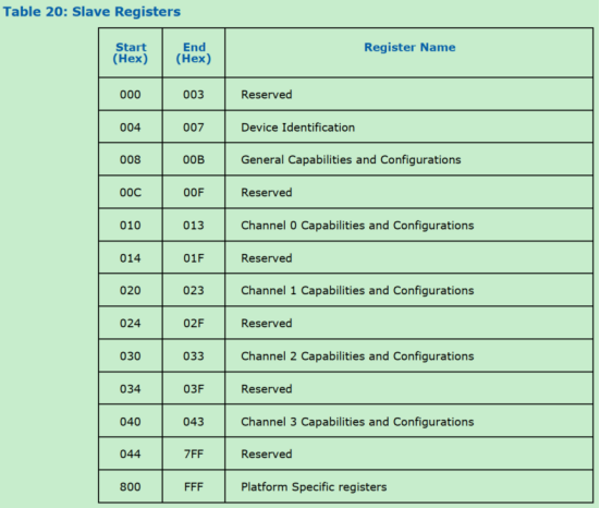 浅谈发展中的eSPI总线应用优势 - 脉脉